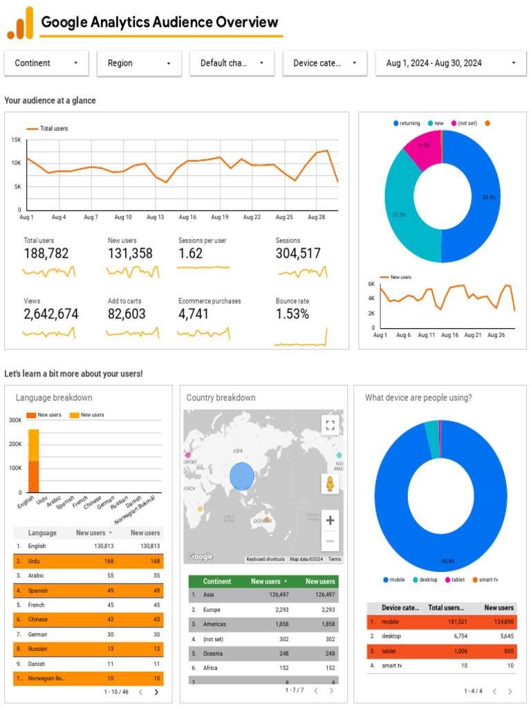 Google Analytics Audience Overview PDF | PDF | Software | Computing