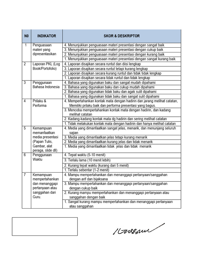 Rubrik Penilaian Presentasi PKLdoc | PDF