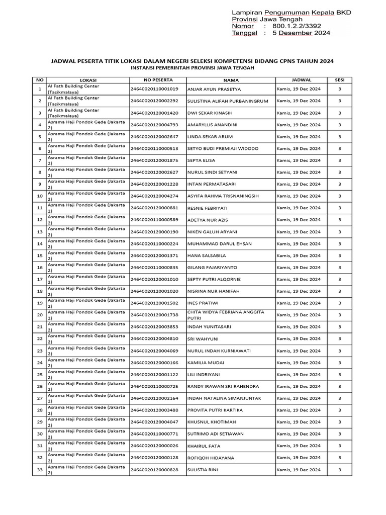 Lampiran Jadwal SKB 2024 | PDF