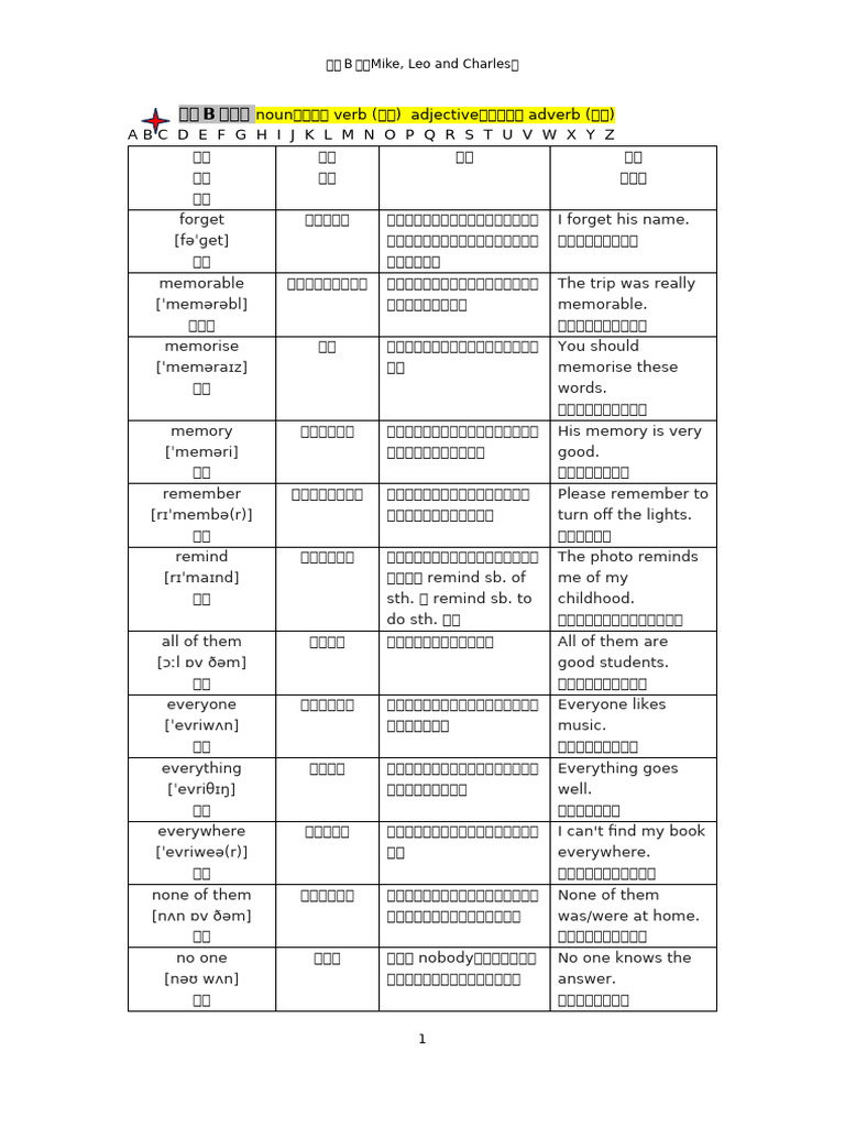 3. Vocab & quiz for English | PDF