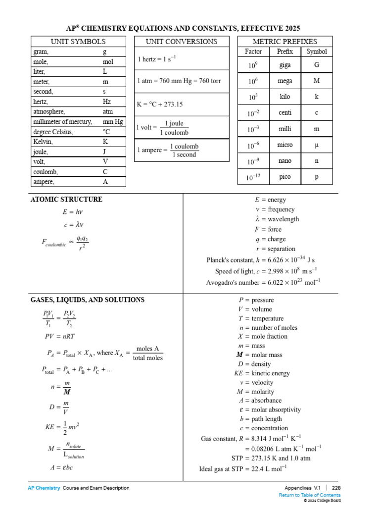 Table of Equations and Constants | PDF | Acid Dissociation Constant | Mole (Unit)
