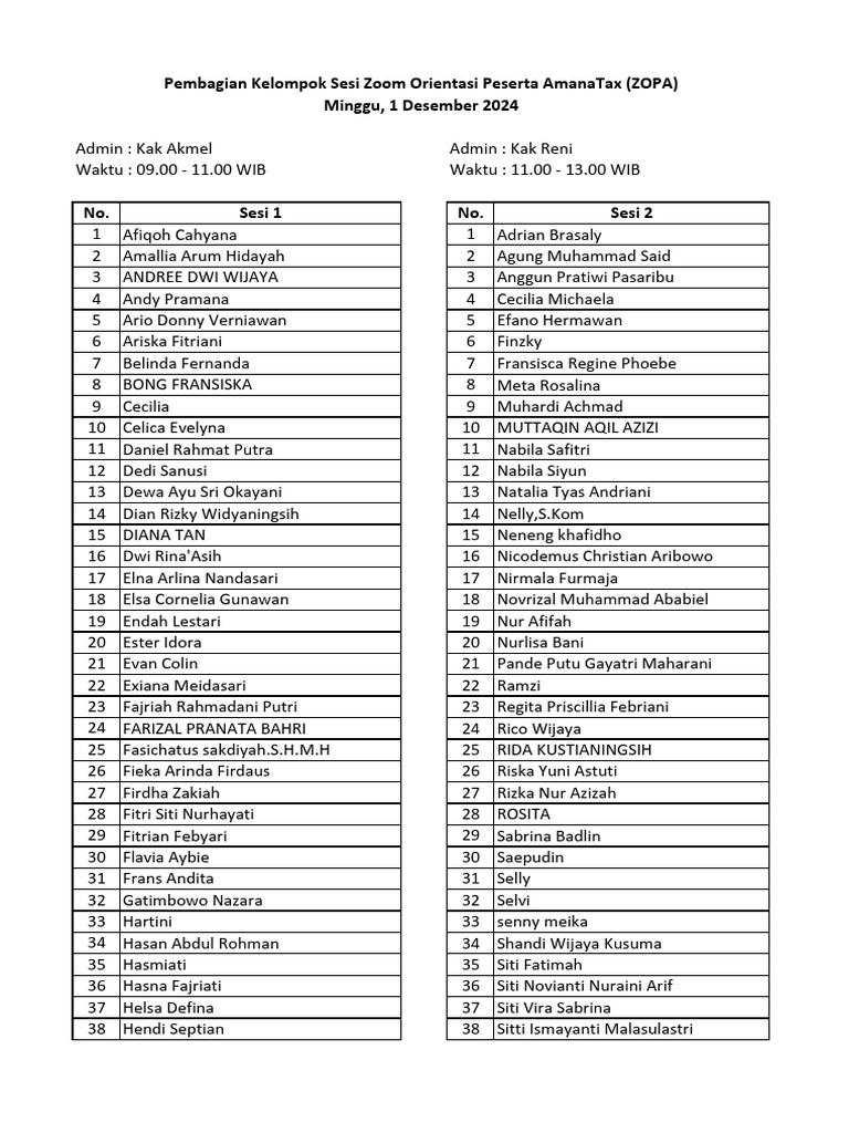 Kelompok Zopa Batch Desember 2024-1 | PDF