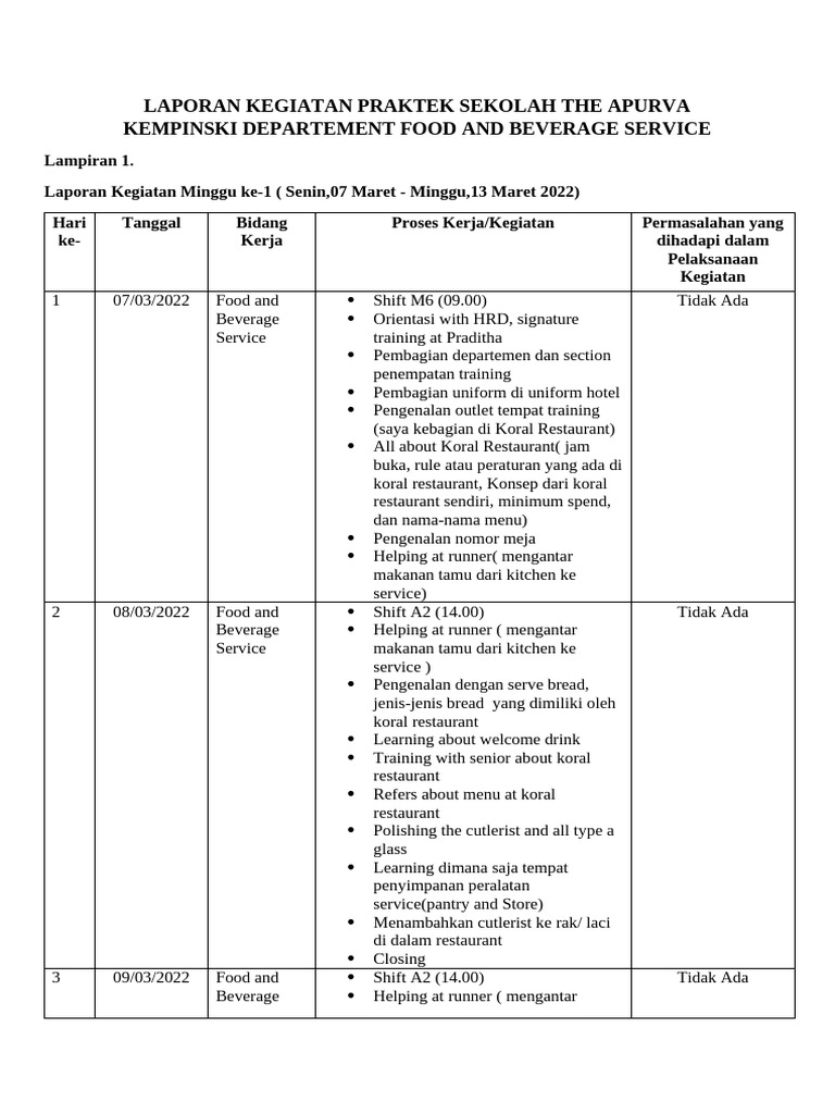 08 - Ni Made Anjalina Samhita Dewi - Lap Mingguan 1 | PDF