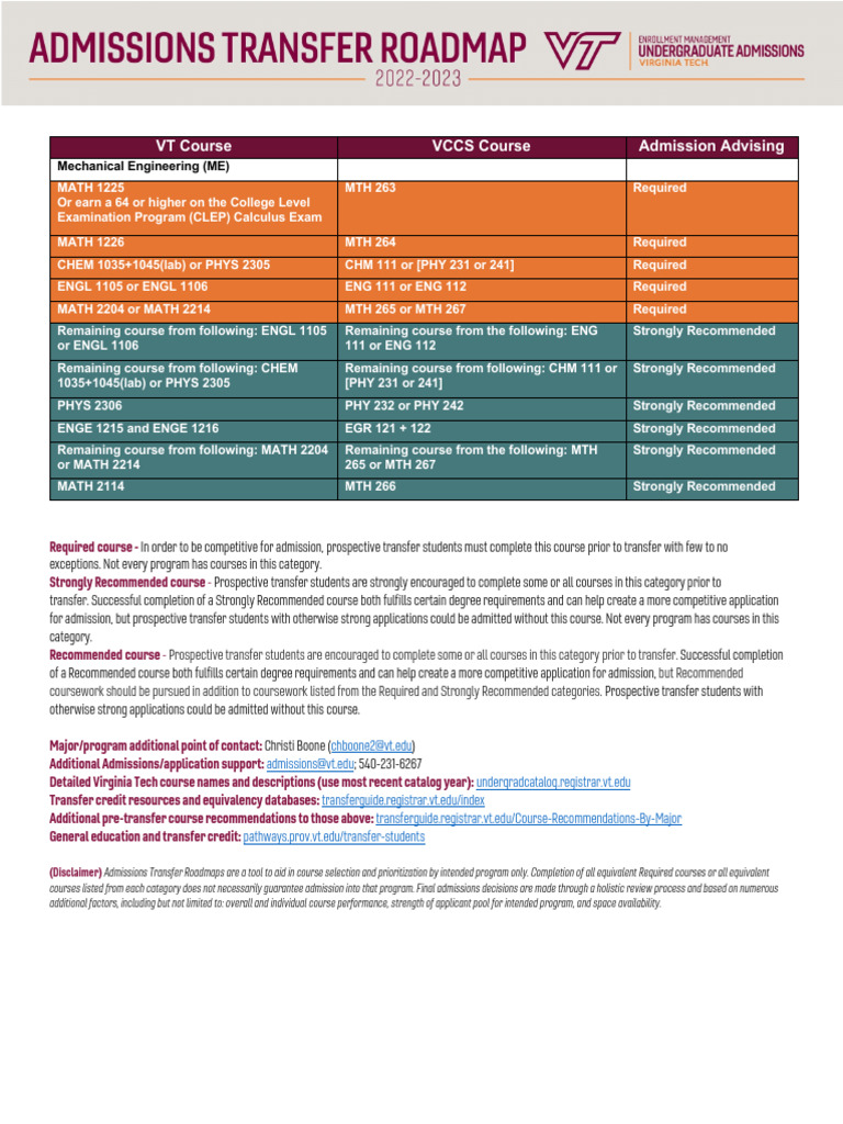 Mechanical Engineering Roadmap | PDF | Qualifications | Educational Stages