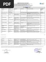 Lembar Rencana Kerja Tahunan (RKT) | PDF