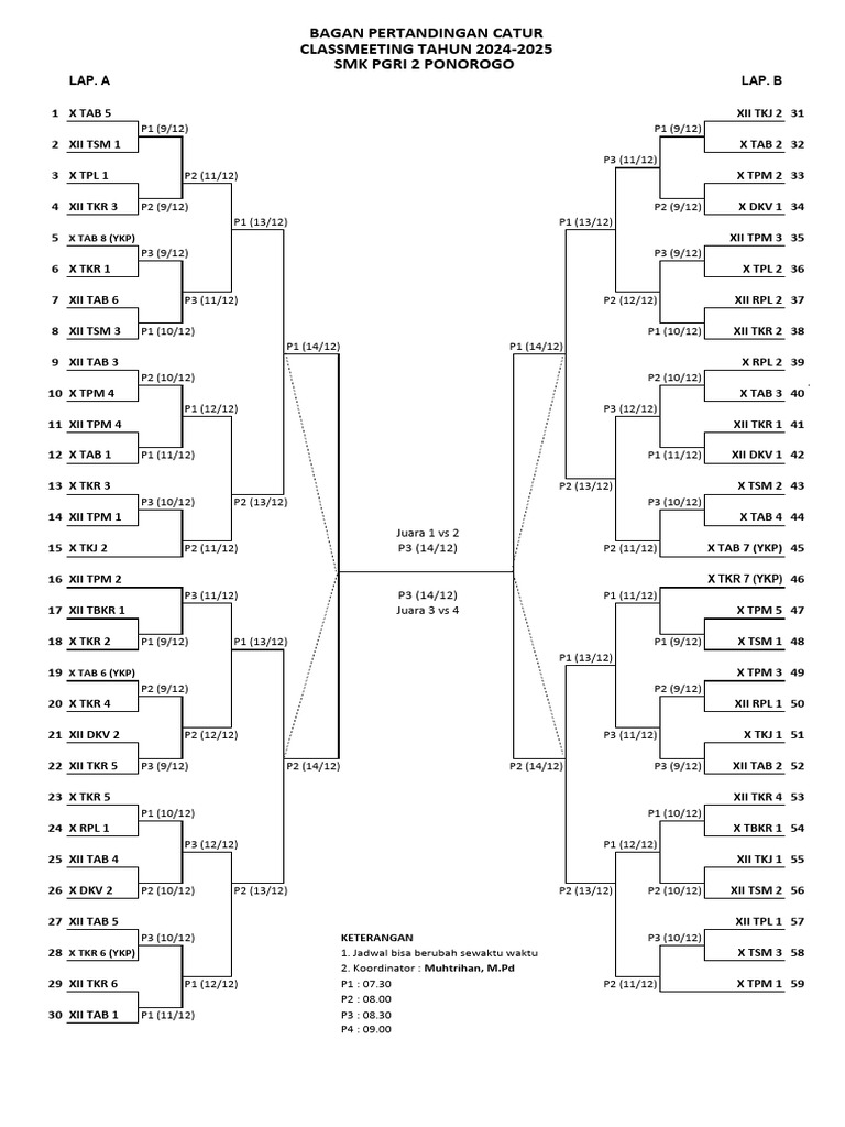 Bagan Catur CM 2024-2025 | PDF