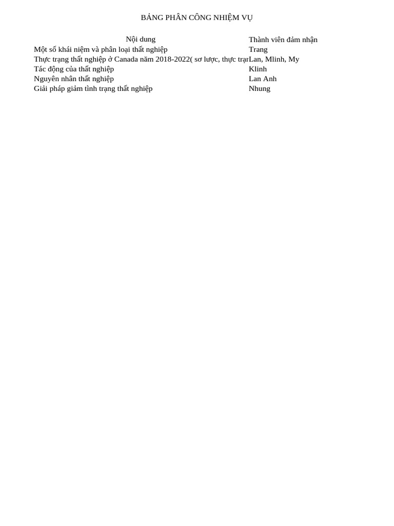 Bảng phân công nhiệm vụ nhóm 2 KTVM | PDF
