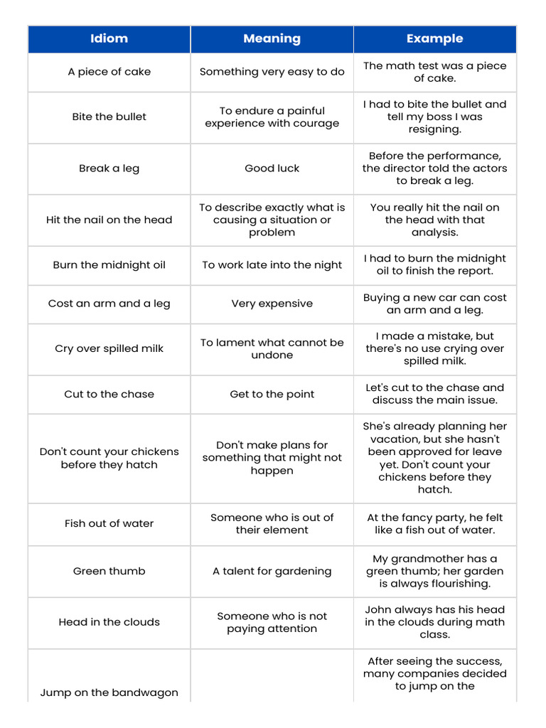 List of Idioms and Phrases | PDF