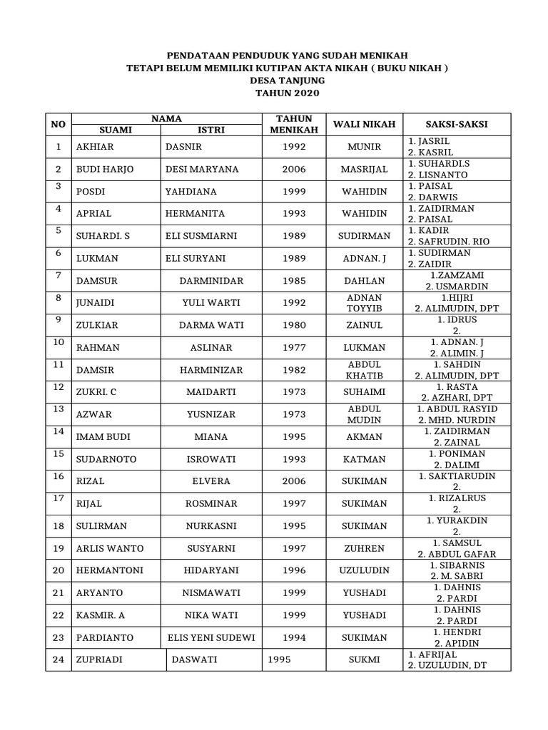 PENDATAAN PENDUDUK YANG SUDAH MENIKAH | PDF
