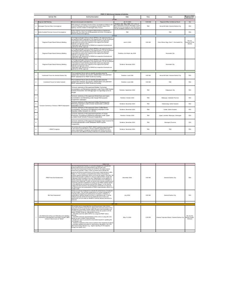 PRDP 2024 Annual Calendar of Activities - 2024 PRDP | PDF