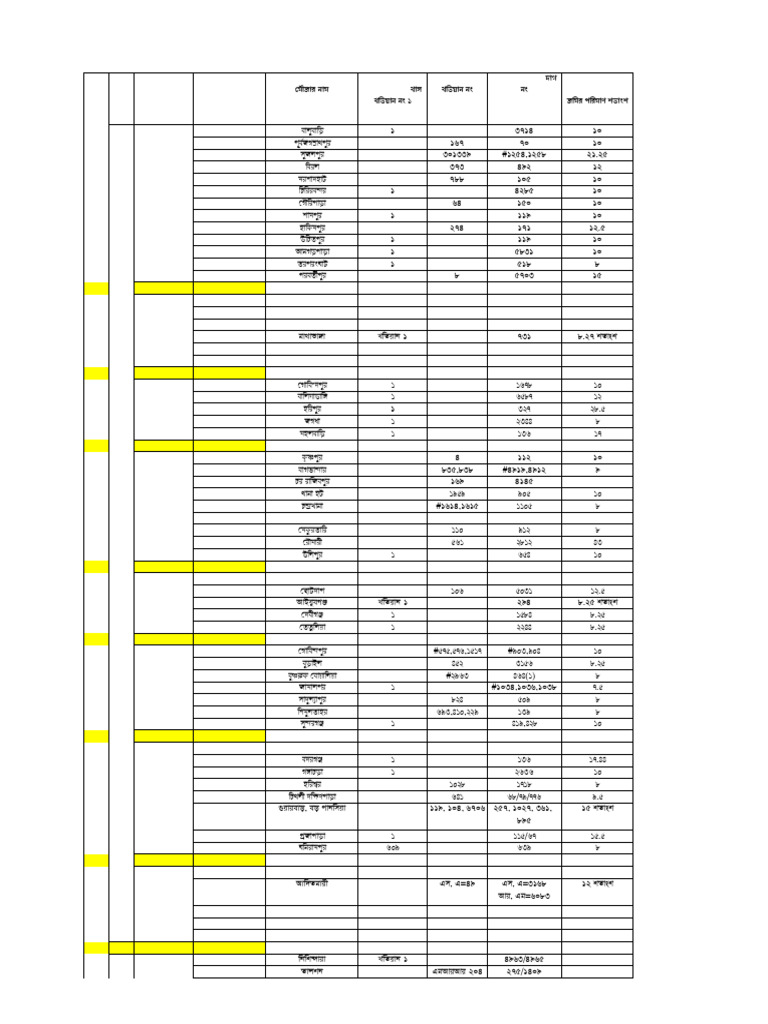Land Status of CUMCP 050218 | PDF