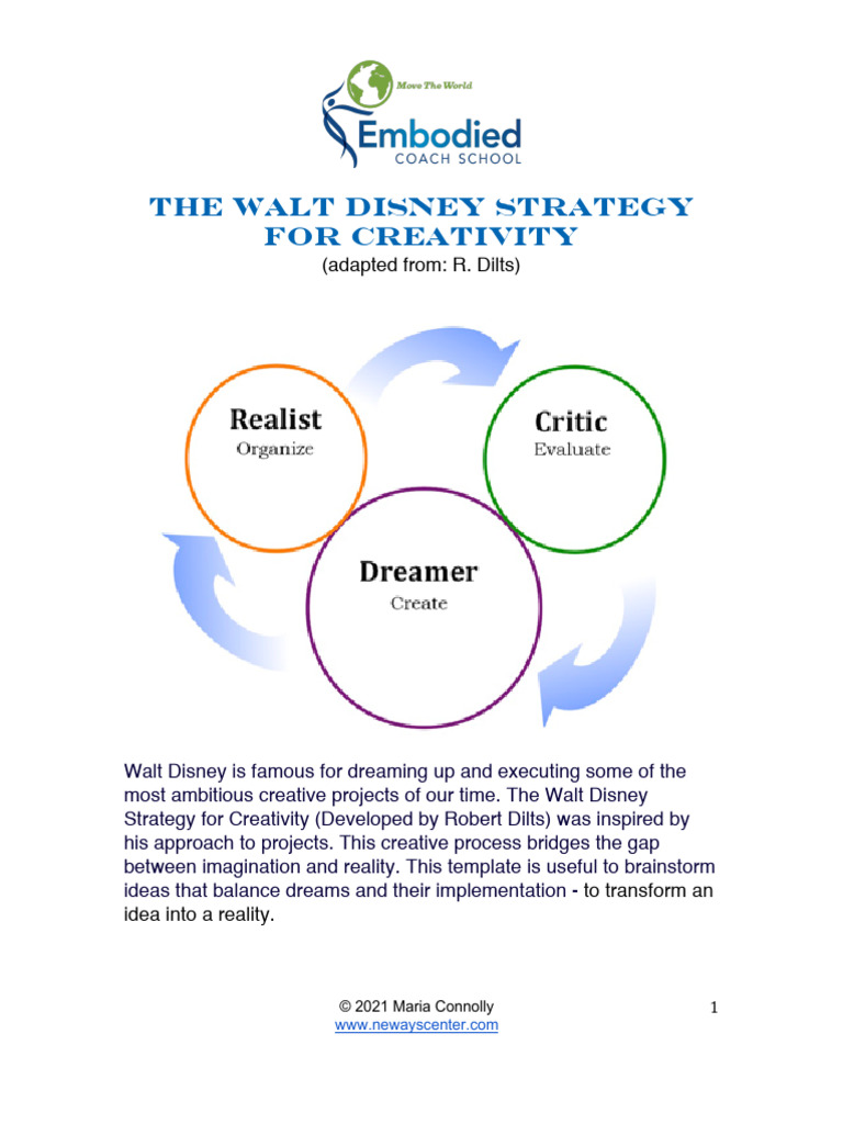 Walt Disney Strategy For Creativity | PDF | Goal | Creativity
