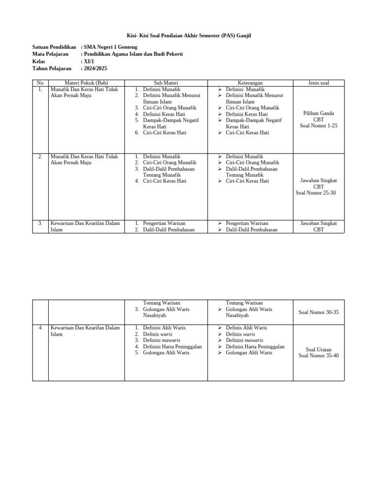 Kisi-Kisi Soal Pas Ganjil Pai Kelas 12 24-25 | PDF