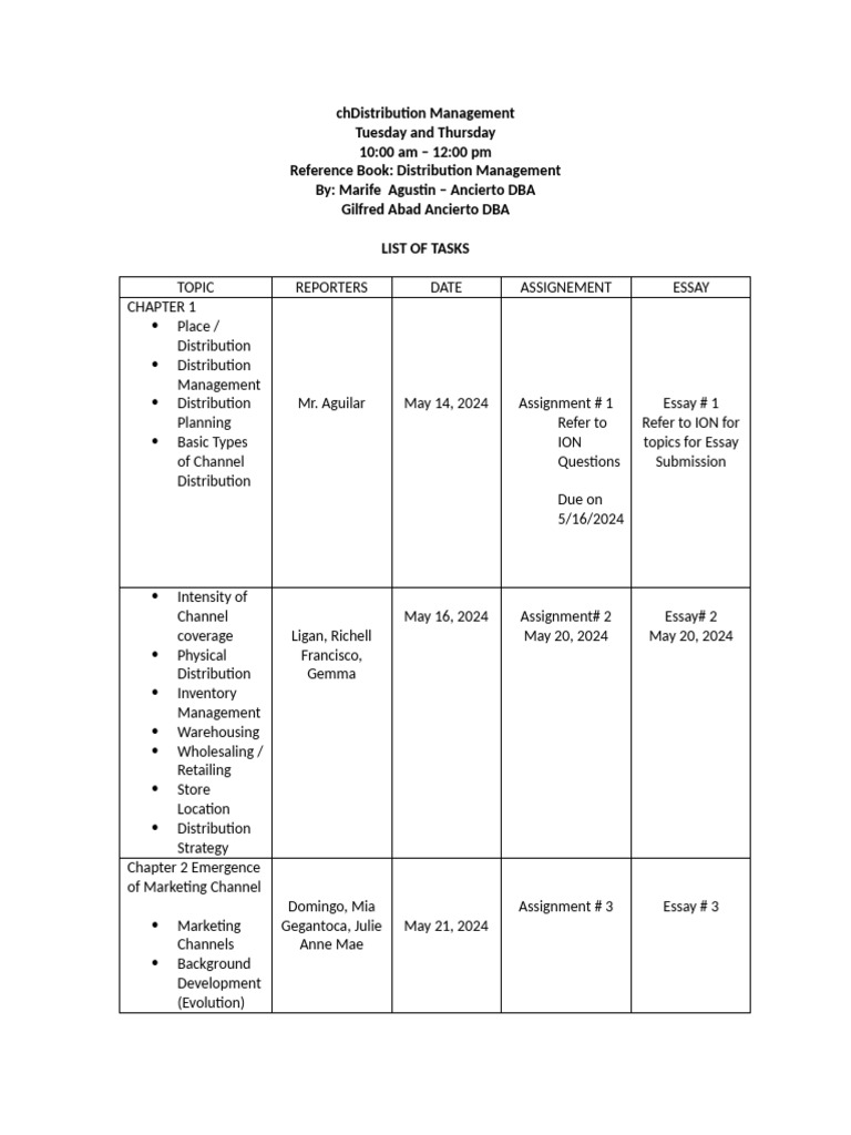 Distribution Management Report | PDF | Marketing | Market (Economics)