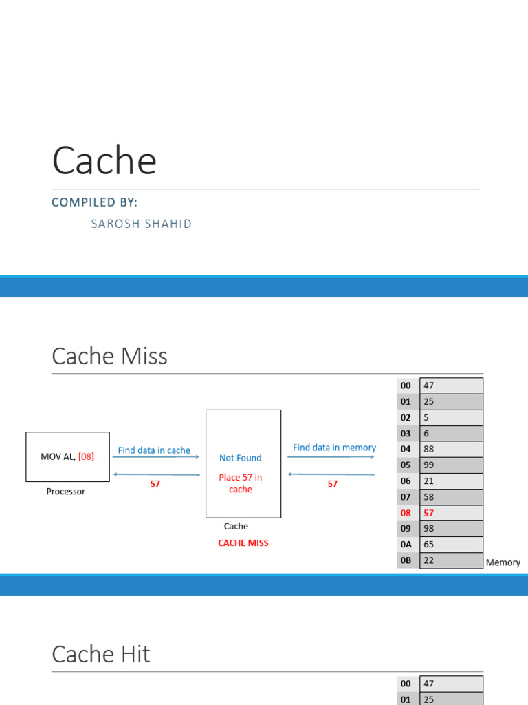 10-Cache | PDF | Cpu Cache | Computer Science 10-Cache | PDF | Cpu Cache | Computer Science