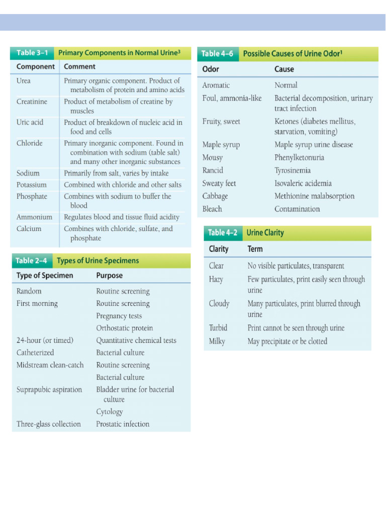 Strasinger Compilation of Tables | PDF