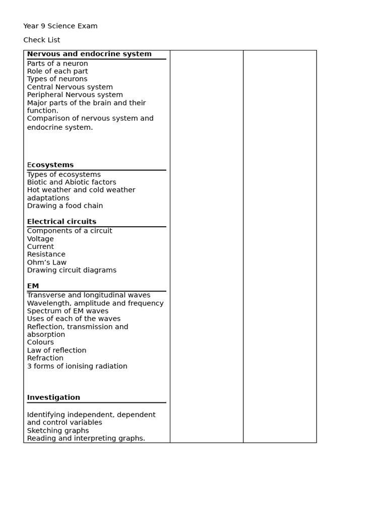 Check List Year 9 Science Exam | PDF