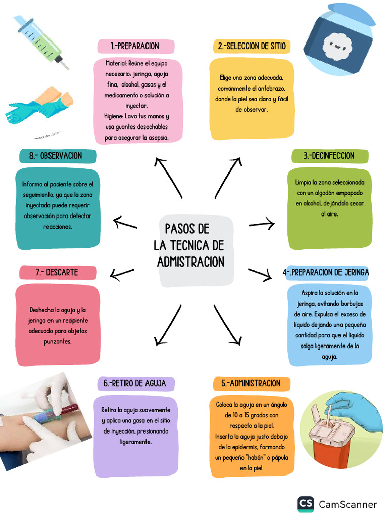 Pasos para Inyección Segura y Efectiva | PDF