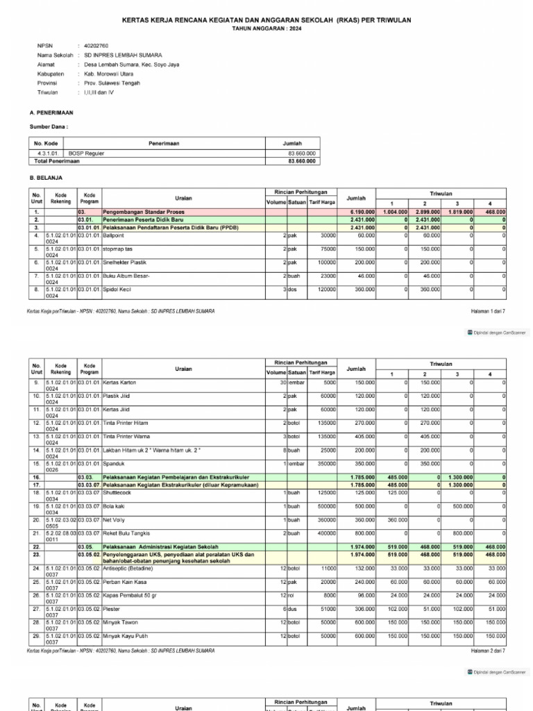 Rkas SD Inpres Lembah Sumara Tahun 2024 | PDF