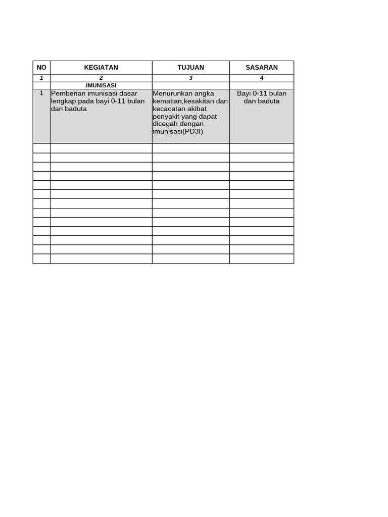 Format RPK Bulanan Puskesmas Wolowio 2024 Imunisasi | PDF