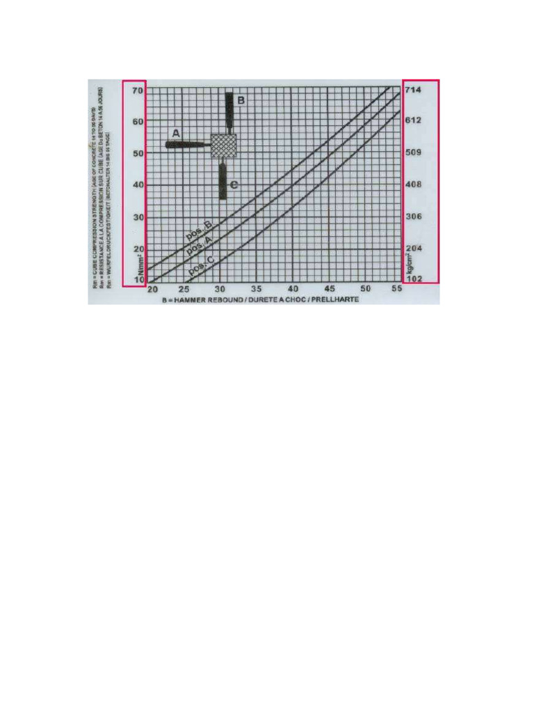 Tabel Pengujian | PDF