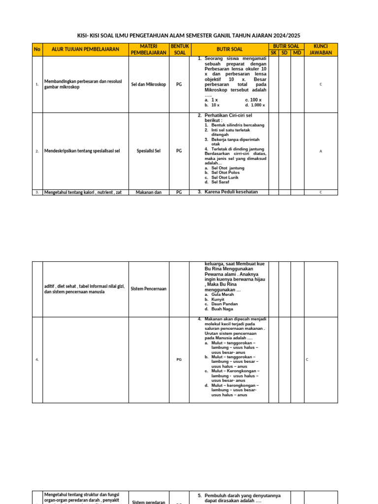 KISI Kisi Ipa 2024 | PDF