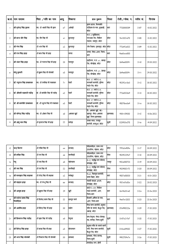 Rajpoot Chatrawas New Final Sheet-2024 | PDF