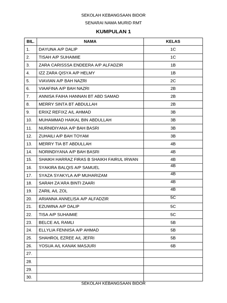Senarai Nama Penggiliran Rmt | PDF | Malaysia | Onomastics