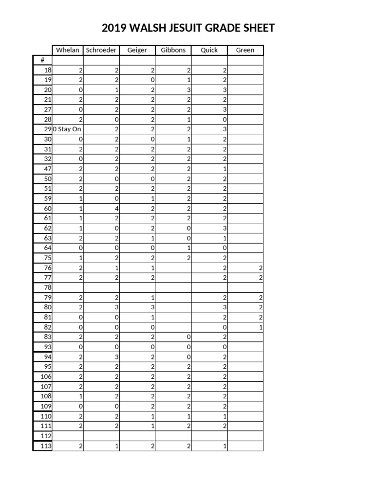 Walsh Grade Sheet | PDF