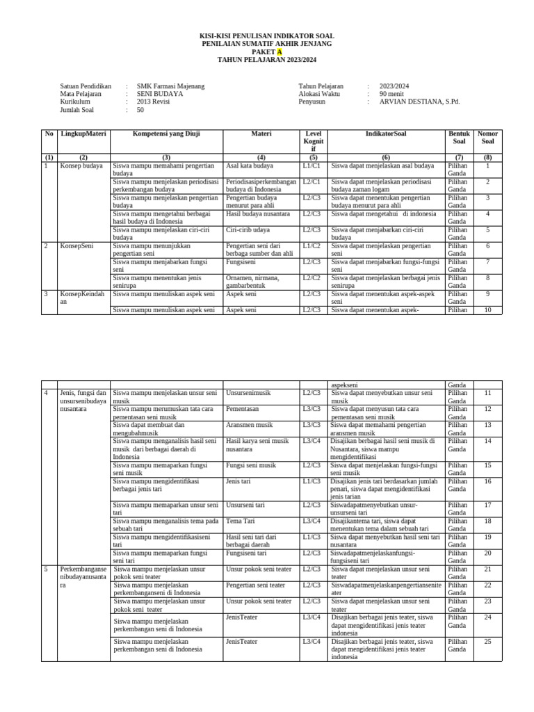 Kisi-Kisi Soal Psaj Paket A 23-24 | PDF