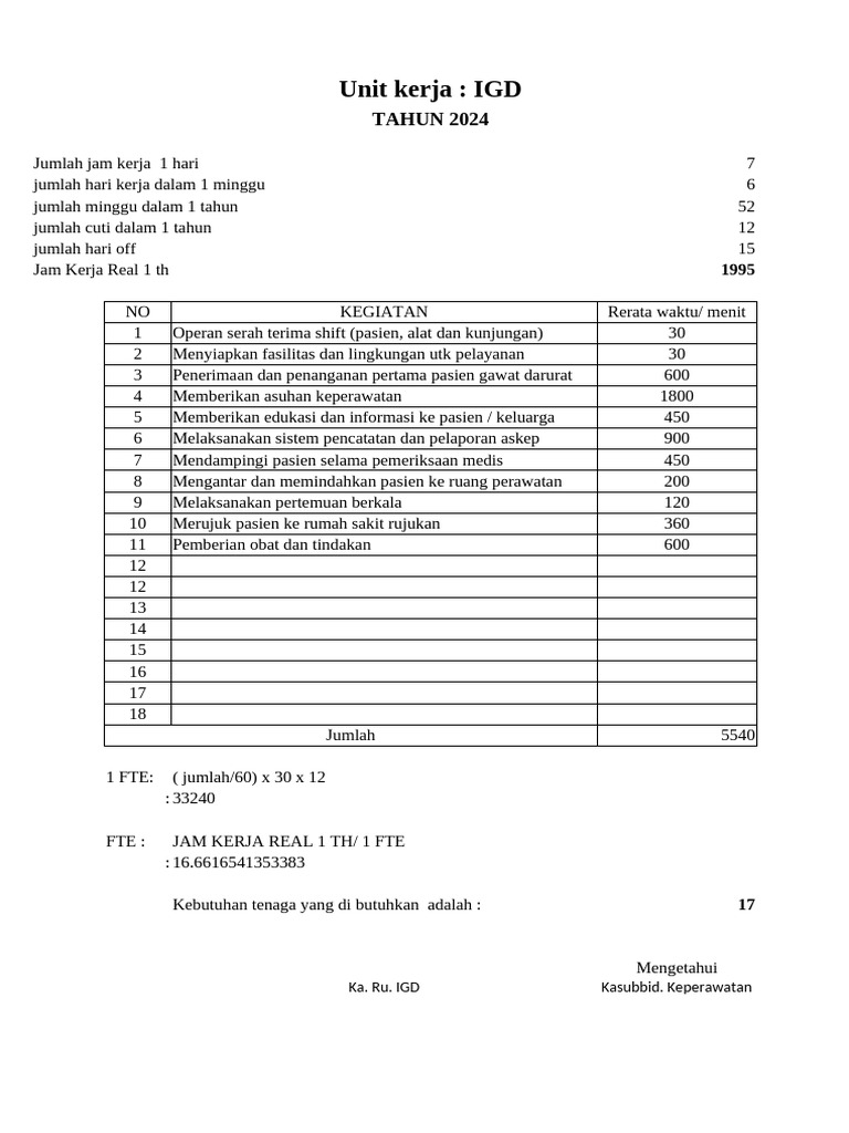Contoh perhitungan tenaga IGD dgn FTE | PDF