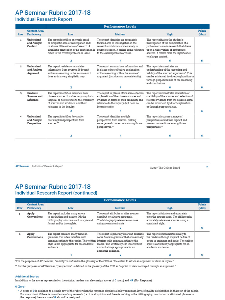 AP Seminar Individual Research Report Rubric | PDF | Argument | Citation