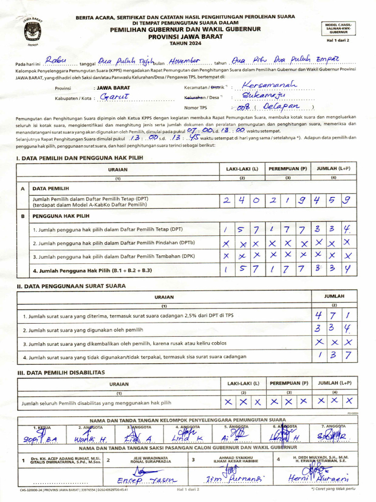 Salinan Model C-KWK Pilgub | PDF
