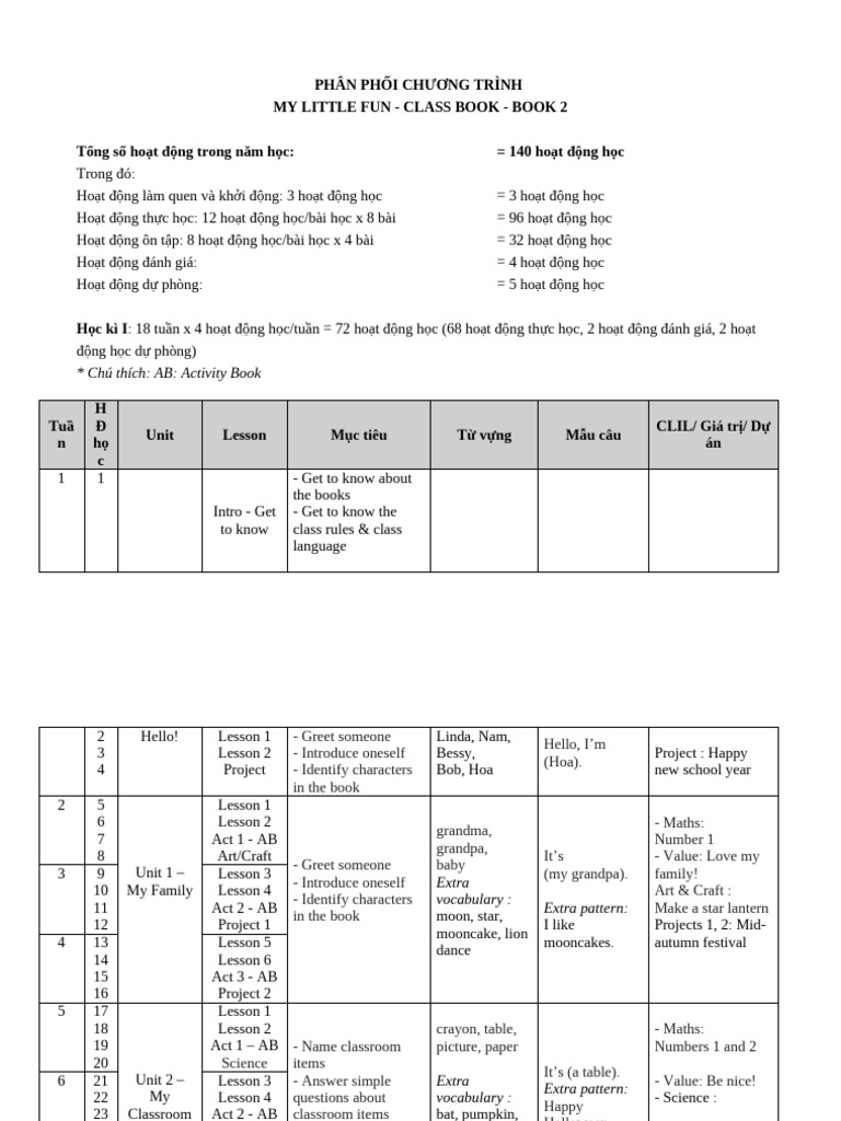 My Little Fun - Book 2 - PPCT 4 Tiet - Tuan | PDF