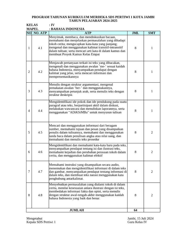 PROTA KLS 4 KURIKULUM MERDEKA Padlun | PDF