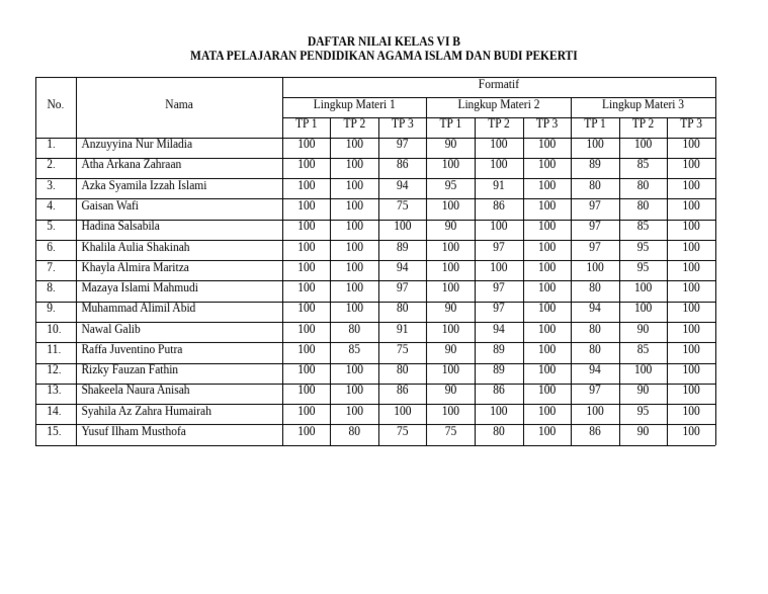 Daftar Nilai Pai Kelas Vi b | PDF