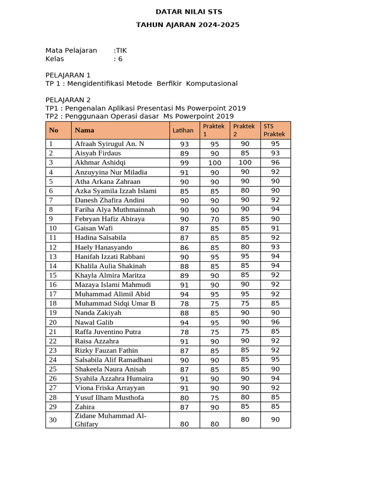 Nilai Sts Tik Kelas 6 Ta 2024 - 2025 | PDF