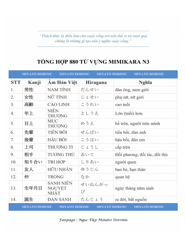 880 T V NG Mimikara n3 Minato | PDF