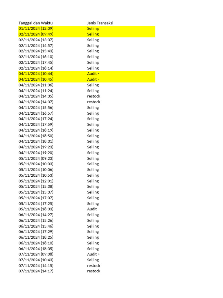 November 2024 Pharmacy Transactions | PDF