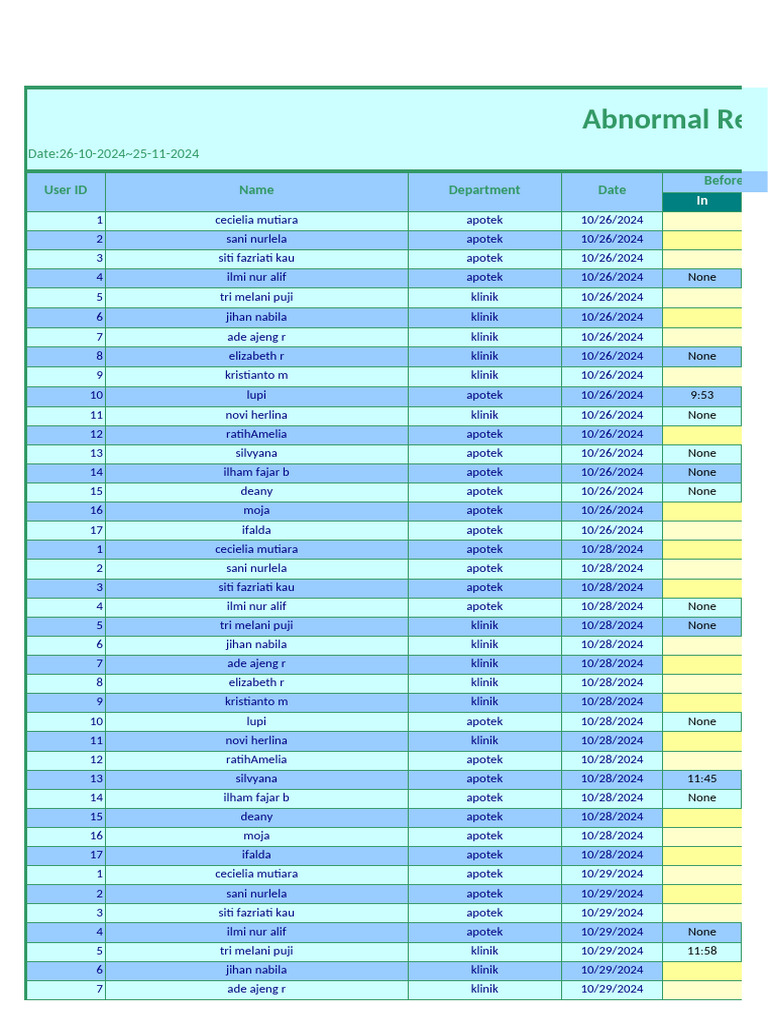 Abnormal Repo: User Attendance Log | PDF