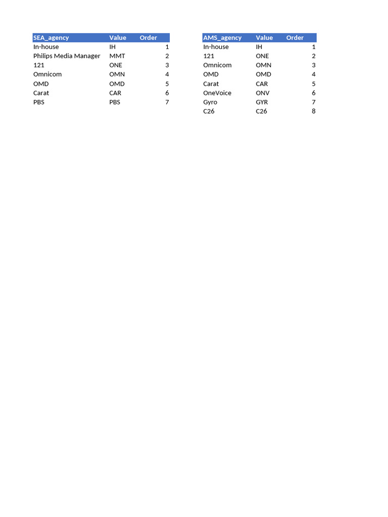 Data Dictionary | PDF | Linguistics | Languages