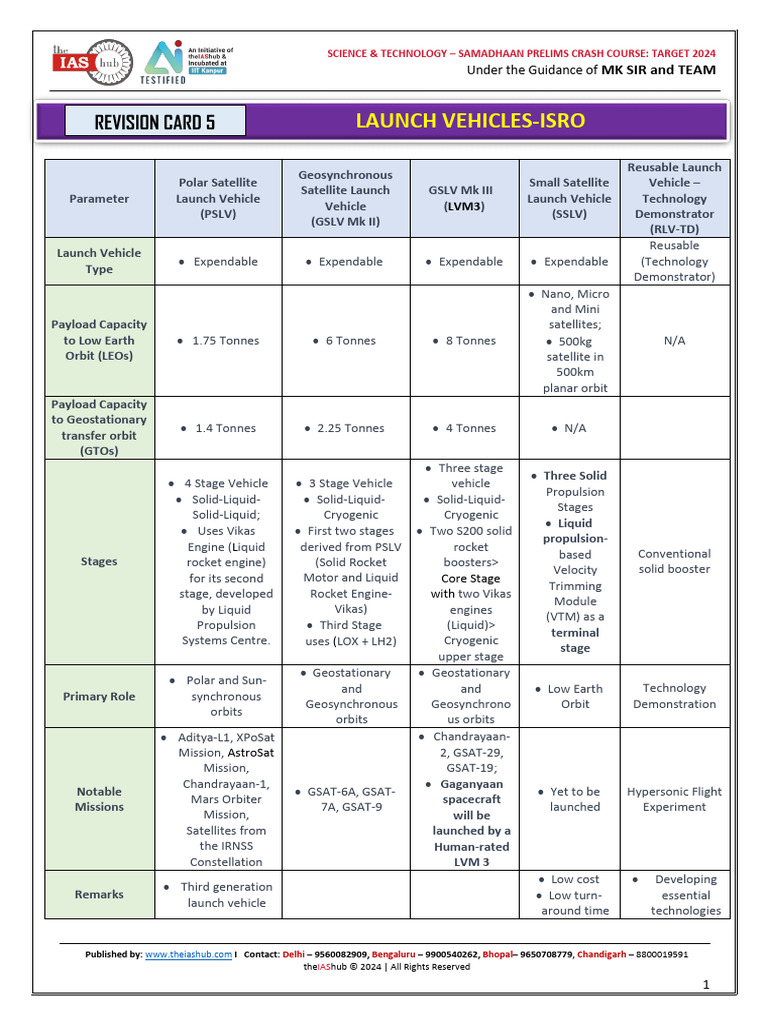 Launch Vehicle | PDF | Ballistics | Aerospace Engineering