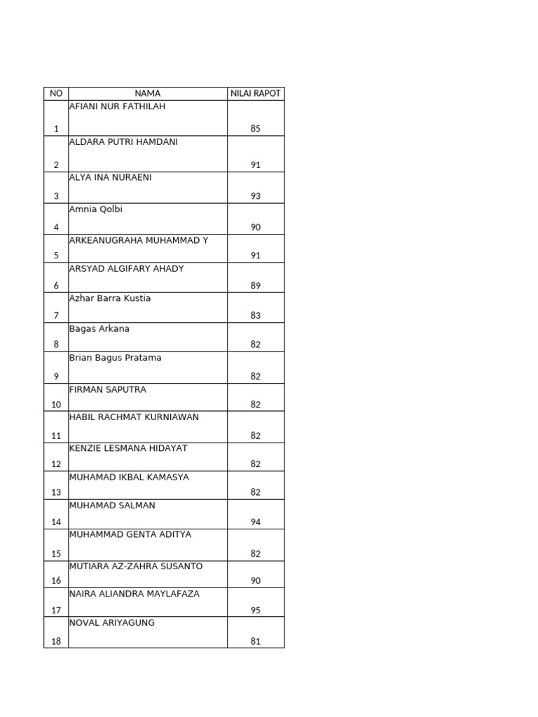Nilai Rapot (Pai) KLS 5 A | PDF