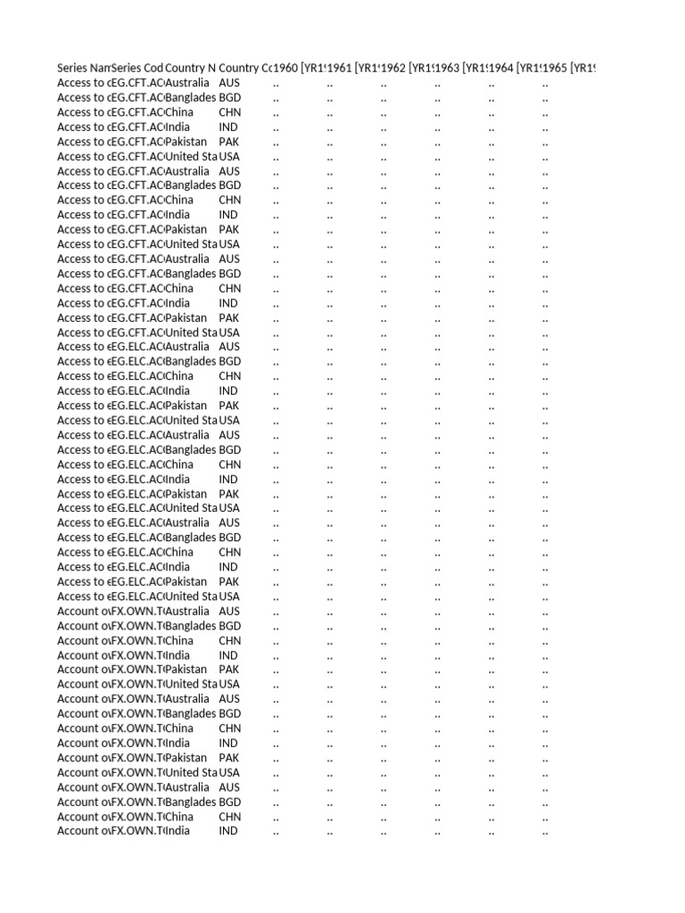 P Data Extract From World Development Indicators | PDF