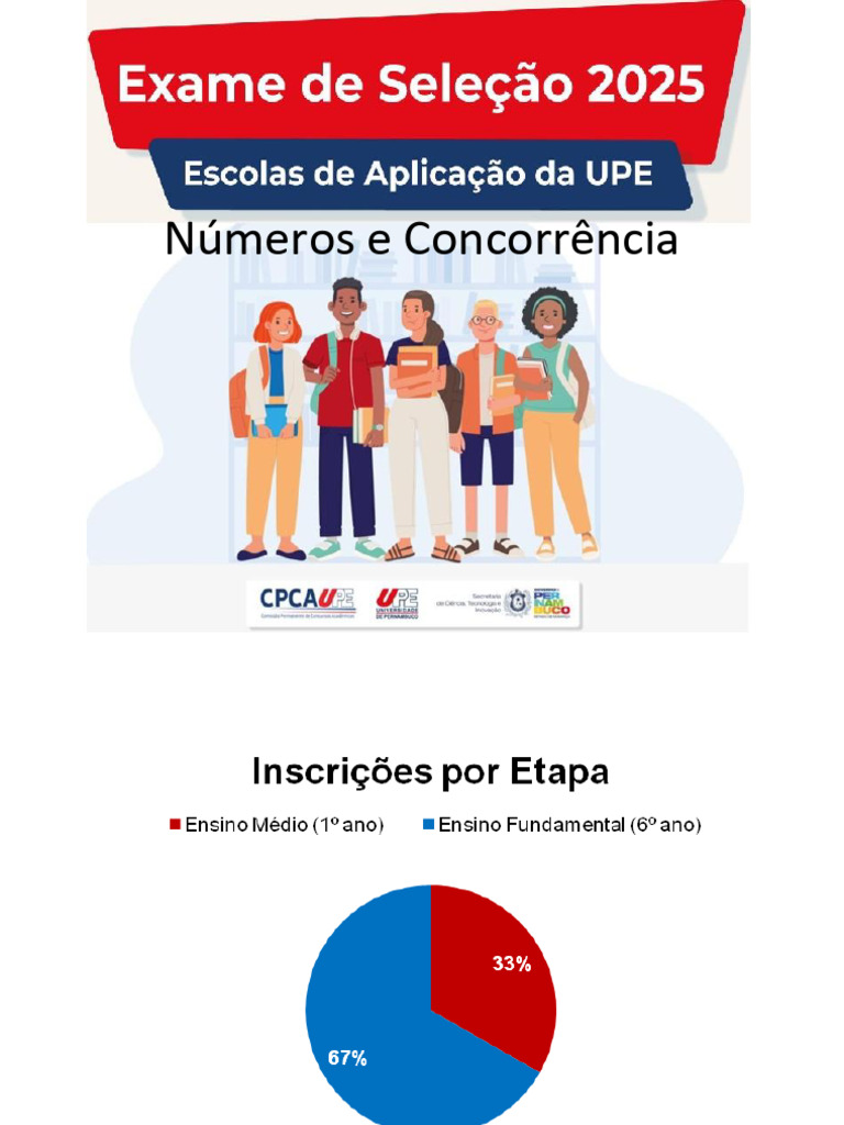 Numeros_Concorrencia_aplicacao_2025_20241010 | PDF