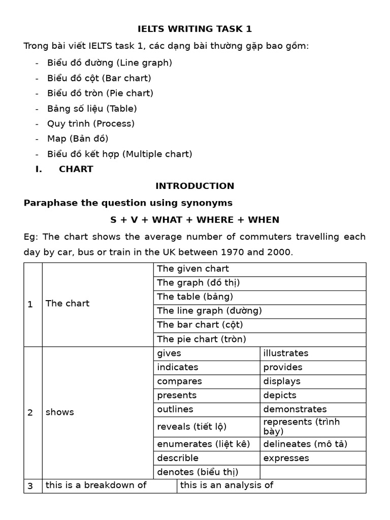 Ielts Writing Task 1 | PDF
