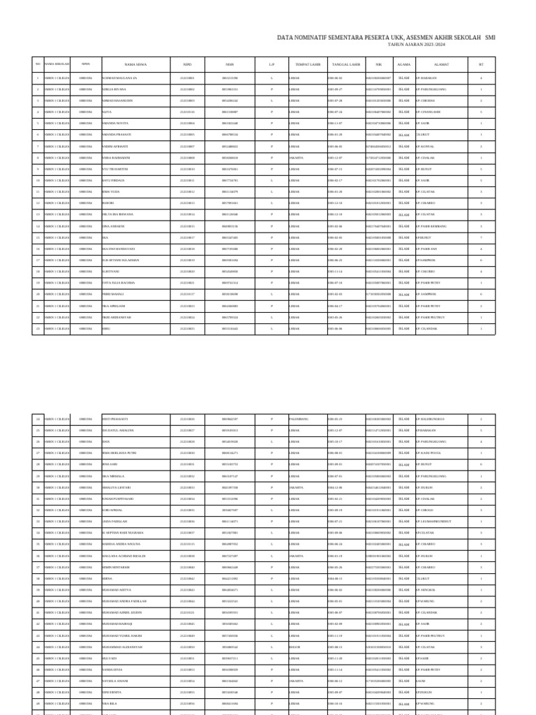 Data Nominatif Kelas 12 Smkn 1 Cileles 2024 | PDF