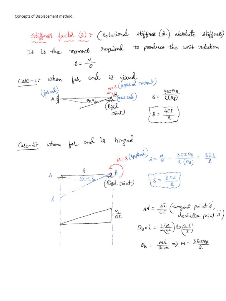 Displacement Method Concepts Explained | PDF
