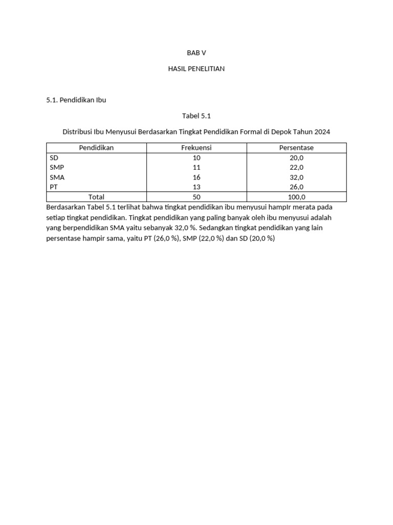 SPH 2 - Interpretasi Contoh Univariat Dan Bivariat 2024 | PDF
