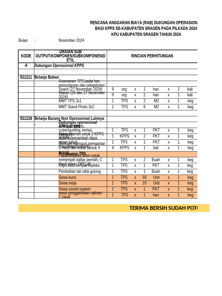 RAB. Ops Kpps 2024 | PDF